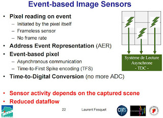 Low-Power Event-Driven Image Sensor Architectures - Sensors World