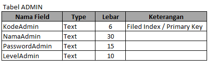 Membuat Database Dan Tabel Admin - Republik Visual Basic | Free Source Code & Tutorial Visual Basic
