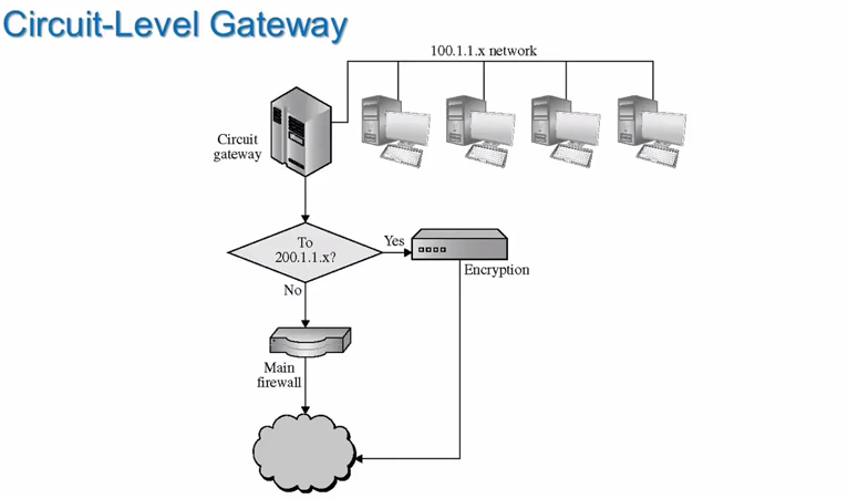 Informationssicherheit: Firewalls and Network Security