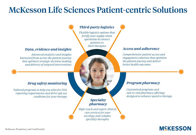 Drug Channels: McKesson: Biopharma Companies Need an Integrated ...