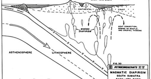 Science & Technology: SOUTH SUMATRA BASIN