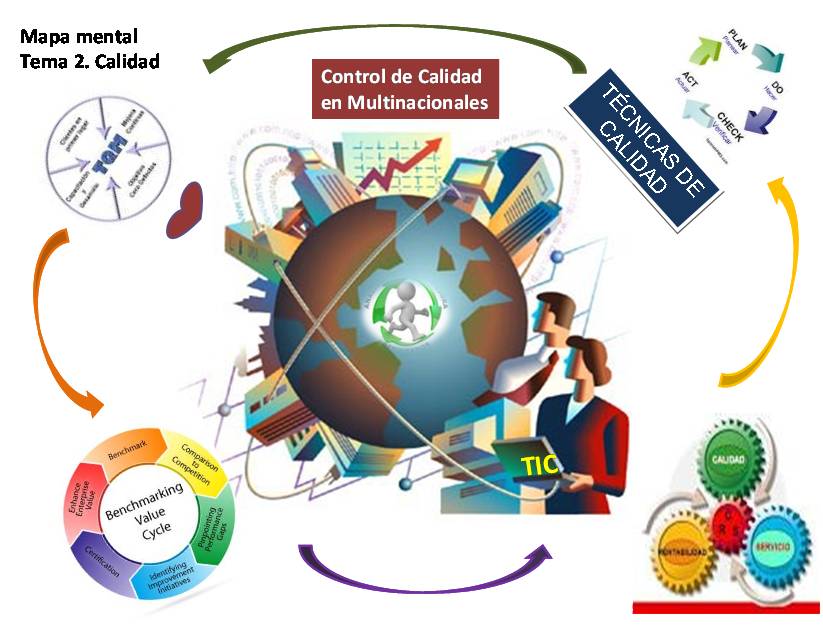 Administracion de la Producción: ADMINISTRACIÓN DE LA CALIDAD﻿ UNIDAD 5 ...
