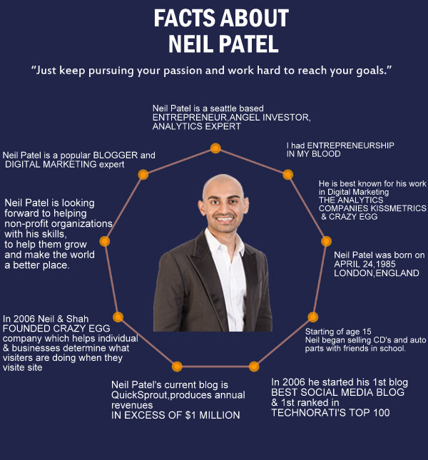 Motivational Life Stories: Neil Patel Life Story May Change Your Life