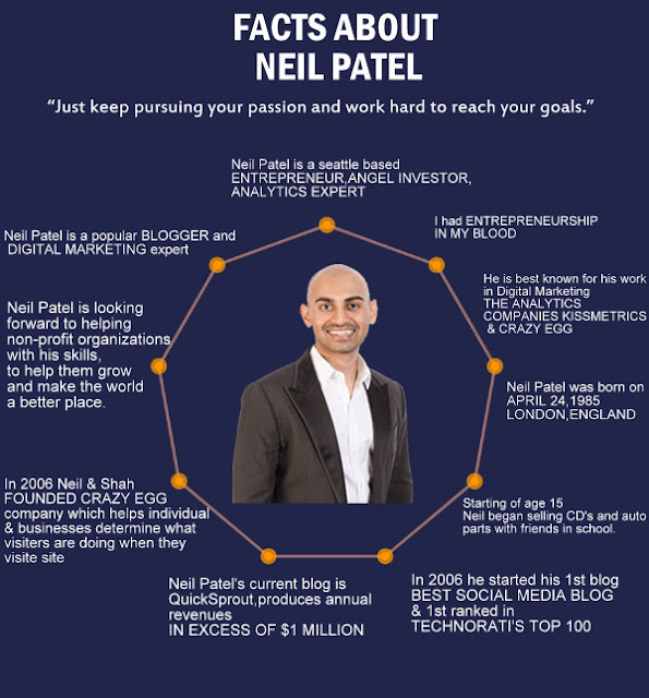 Motivational Life Stories: Neil Patel Life Story May Change Your Life