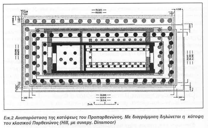ΙΣΤΟΡΙΑ ΕΛΛΗΝΙΚΗ ΚΑΙ ΠΑΓΚΟΣΜΙΑ : ΠΑΡΘΕΝΩΝΑΣ ΤΟ ΑΠΟΛΥΤΟ ΘΑΥΜΑ ΤΗΣ ...