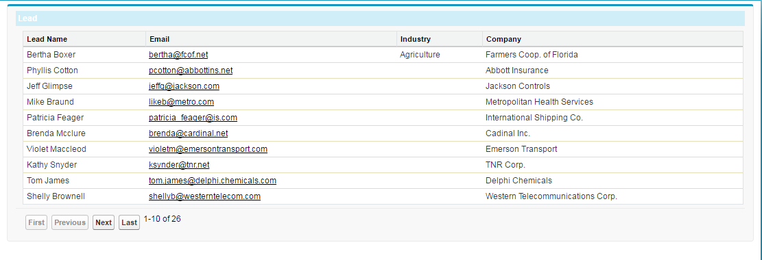 Salesforce Globe For You - Salesforce Shorts : Pagination using Standard Set Controller