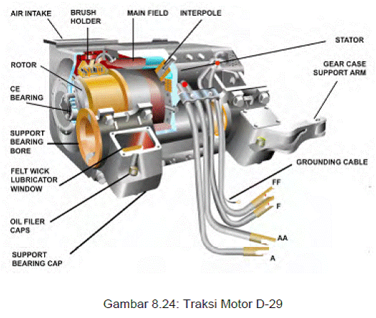 Pemeliharaan traksi motor | Citra teknologi