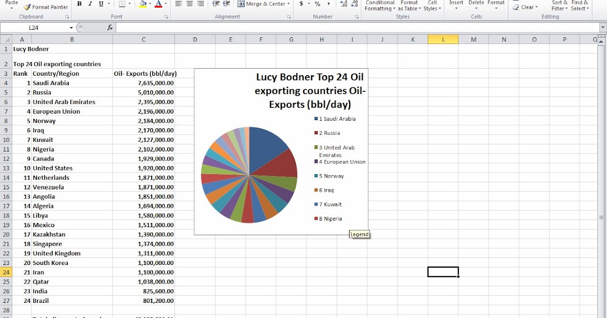integrated applications portfolio: oil producing spreadsheet