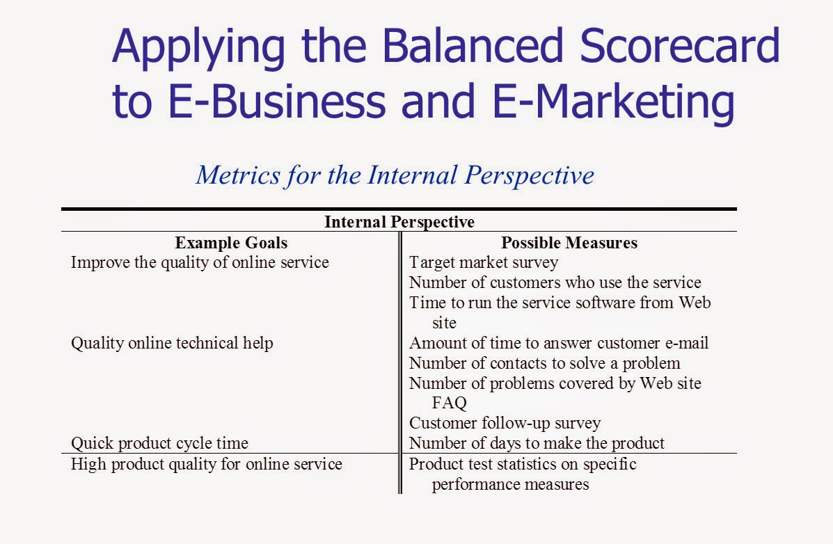 Balanced Scorecard Your Tool to Translate Business Performance ~ Yasser ...