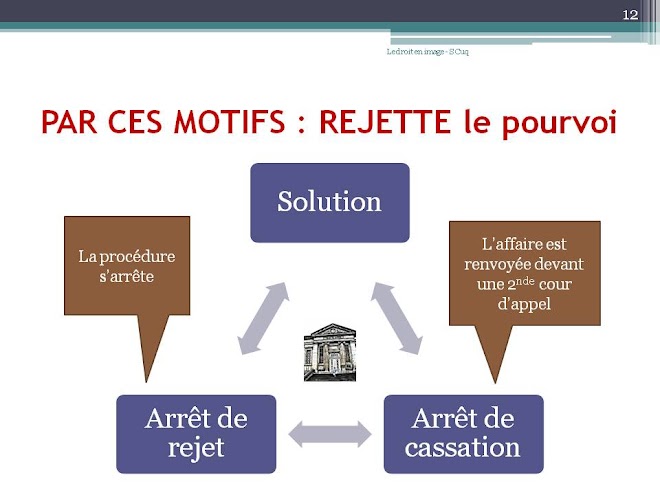 Les conditions de validité des contrats Les conditions de validité des contrats