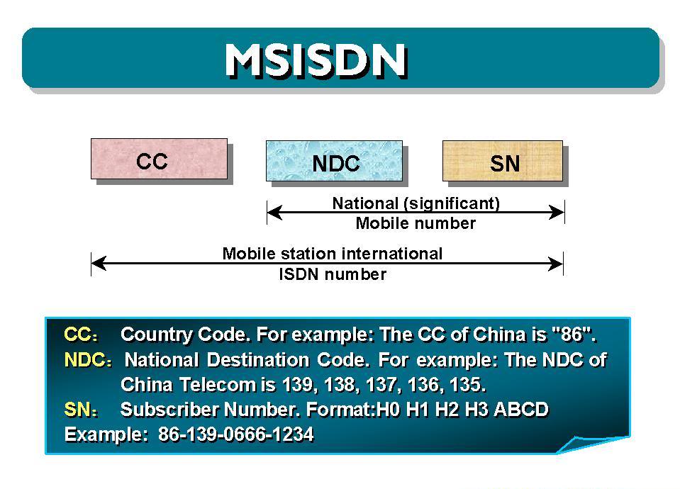 TELECOM10 : คำศัพท์โทรคมนาคม: MSISDN