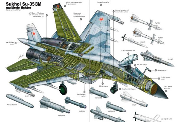 Planes Picture Collection: Sukhoi Su-35