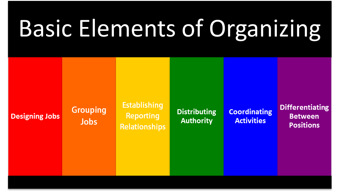 THE 5 BASIC FUNCTIONS OF MANAGEMENT
