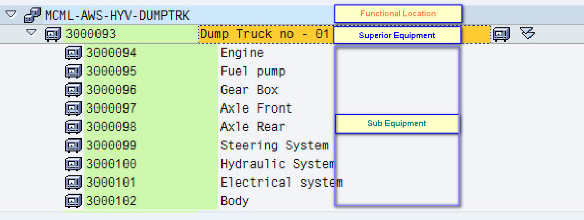 SAP Consultant,Bangladesh: What is SAP PM Equipment.