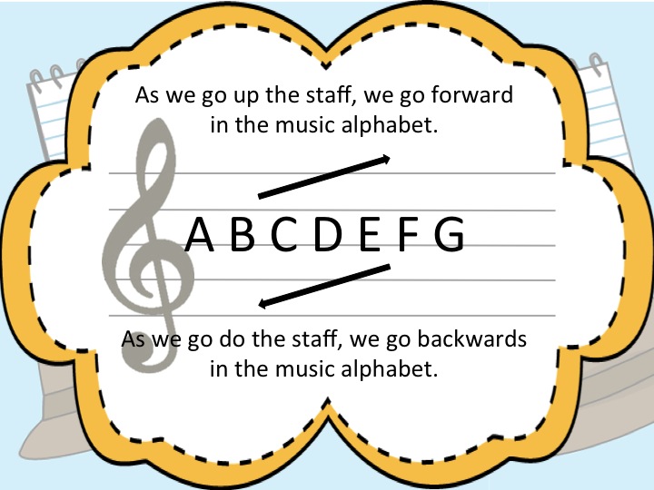 Be a Staff Detective - Music a la Abbott - Amy Abbott - Kodály Inspired ...