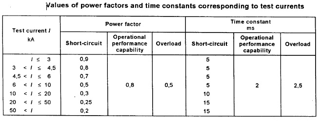 Electrical Standards: Short circuit characteristics of circuit breakers ...