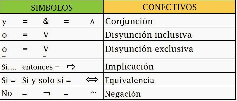 Elementos de Lógica (Proposición)
