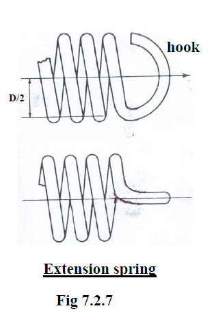 INDUSTRIAL ENGINEERING: Design of Springs