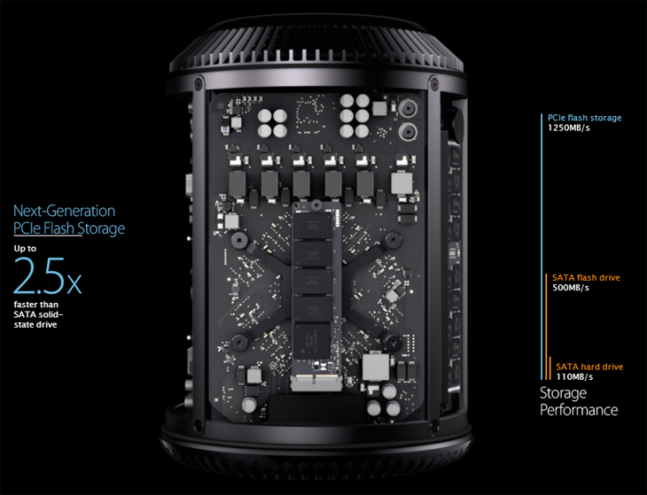 Apple apresenta os novos MacBook Air, Mac Pro, OS X e iOS 7! - Reduto Nerd