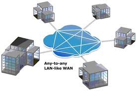 LAN vs. WAN - Difference Between LAN and WAN | Cozy Place