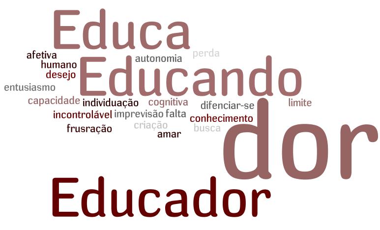 BLOG DO PROFESSOR LUÍS MOREIRA : E que é um educador?