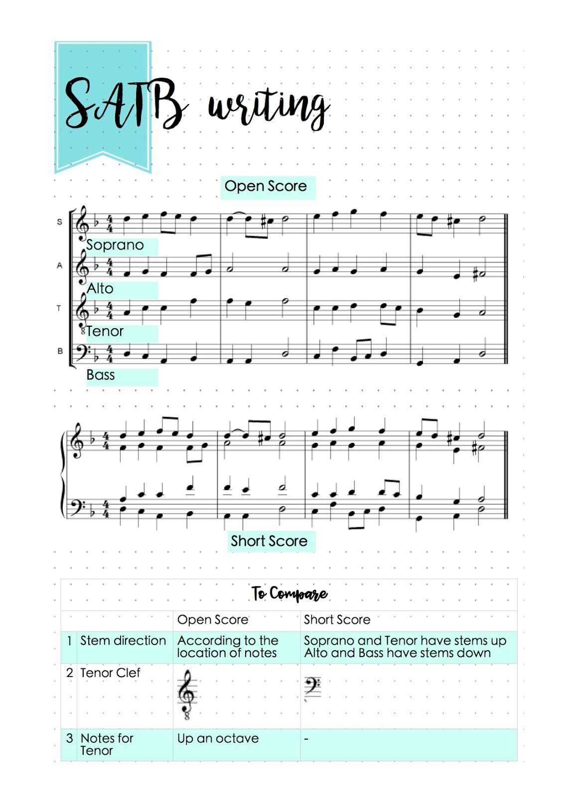 Utterly Music: [Theory] SATB writing for the voice