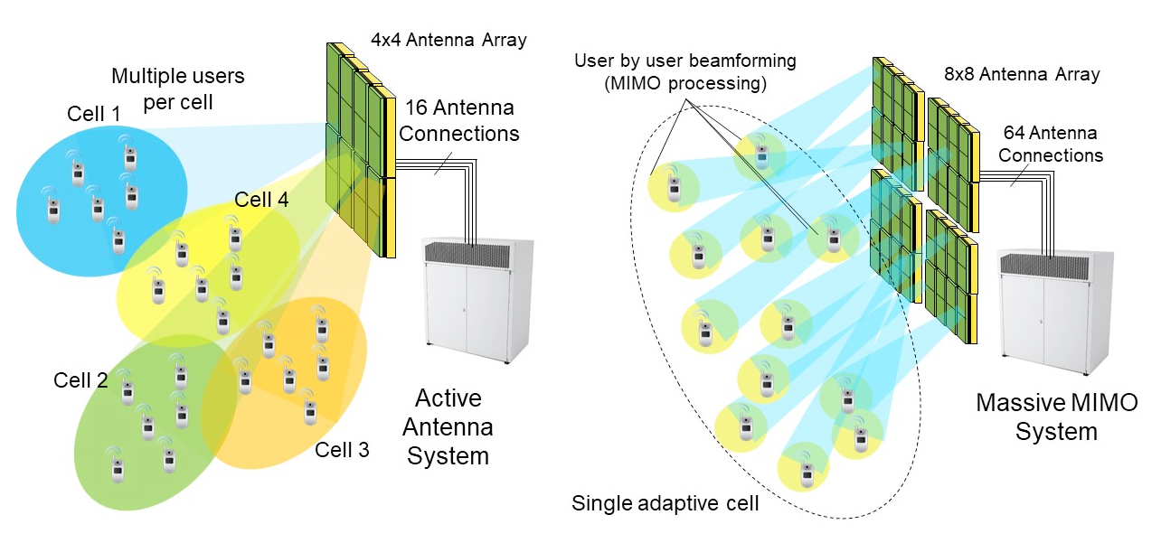 Everything You Will Ever Need to Know About Gallium Nitride (GaN) HEMT ...