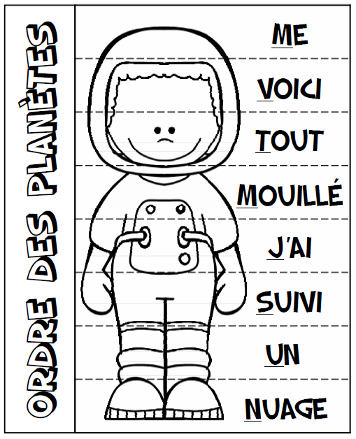 A l'encre violette: LA TERRE DANS LE SYSTEME SOLAIRE