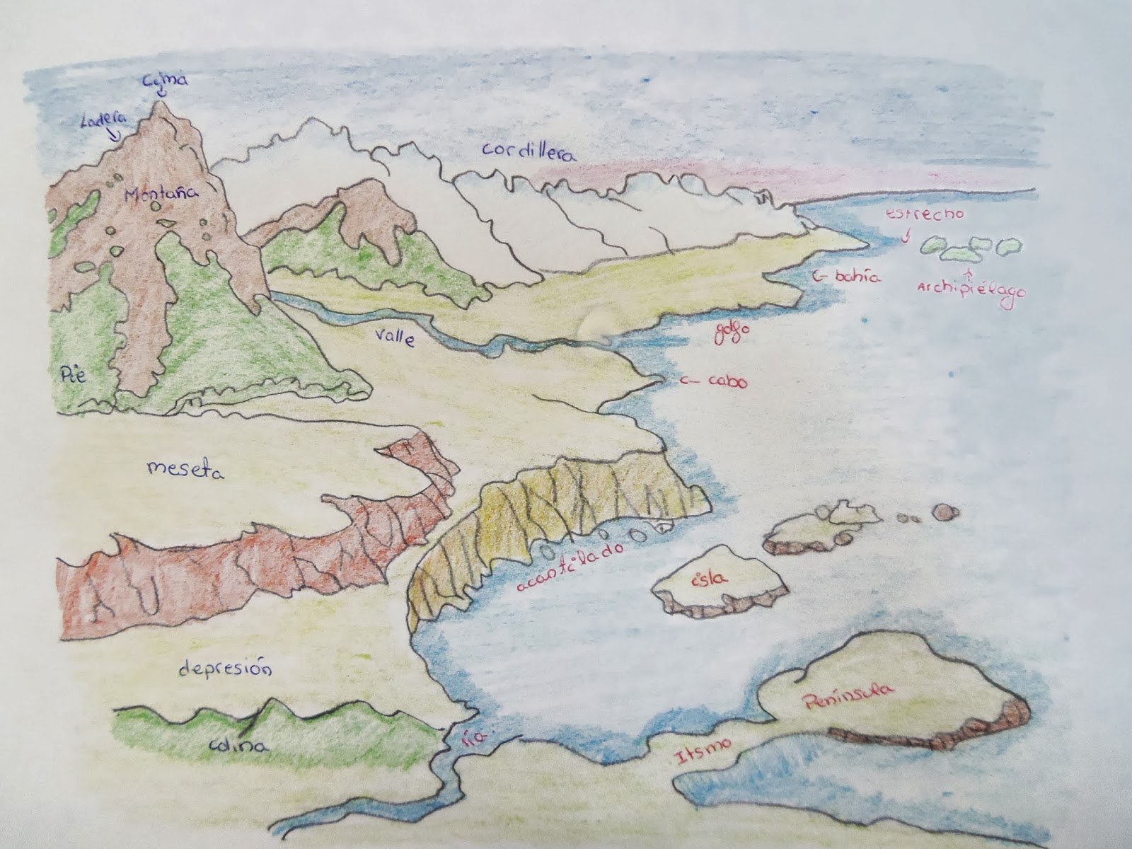 APRENDIENDO EN LA ESCUELA PÚBLICA: Formas del relieve. Vuestros dibujos.