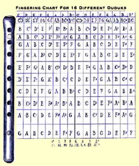 INSTRUMUNDO Instrumentos Musicales: Dudúk, Düdük, Duˈduk, Doudouk ...