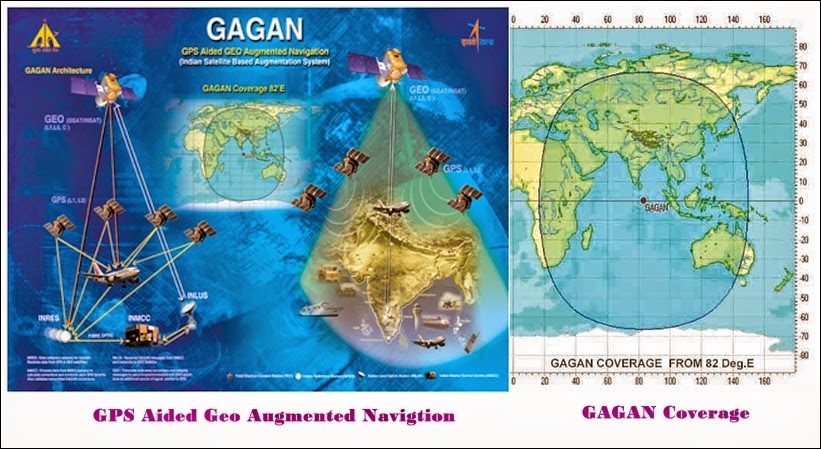 IRNSS Satellite Navigation System: Explained ~ Arthashastra - Indian ...