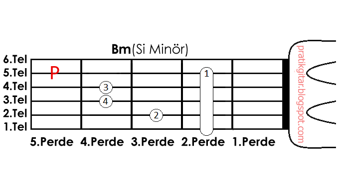 Pratik Gitar : Gitarda Temel Akorlar Ve P Parmağının Yeri