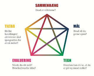 Tankeblogle: SMTTE-lige overvejelser og Fandango