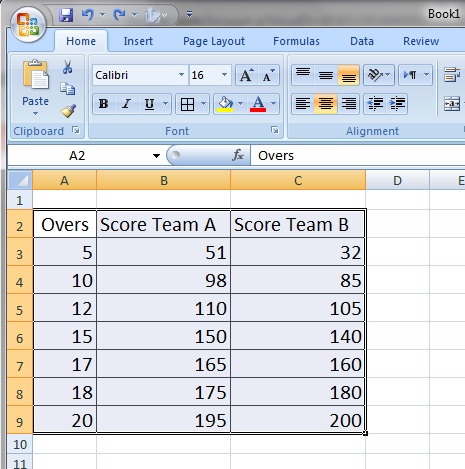 Create 3D Line Chart in MS EXCEL | Perfect Computer Notes