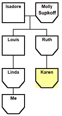 Lara's Jewnealogy: Mapping my DNA, October 2017 Edition