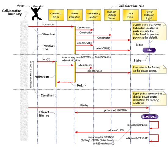 If statement for star uml sequence diagram - isseebay