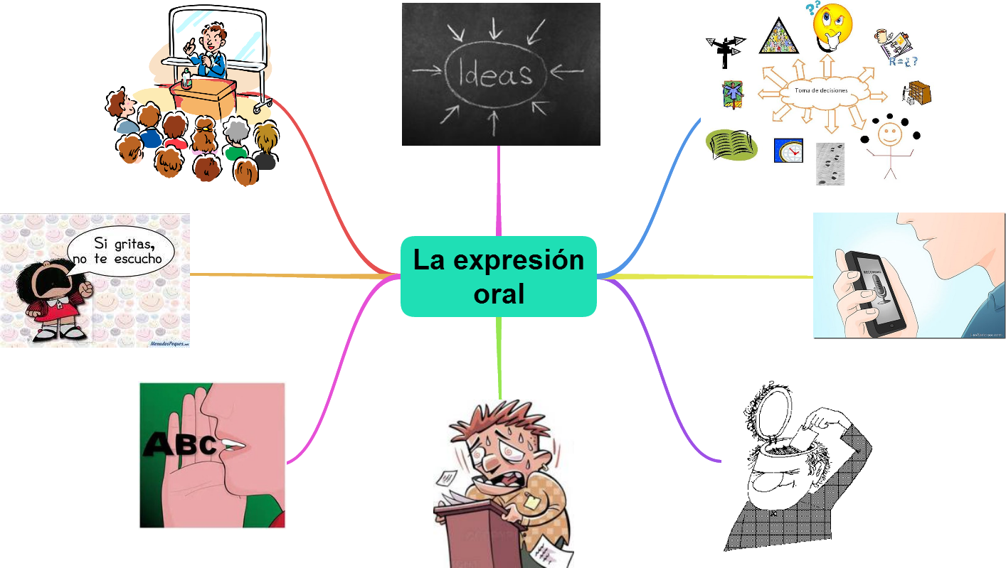 Habilidades Comunicativas : La expresión oral