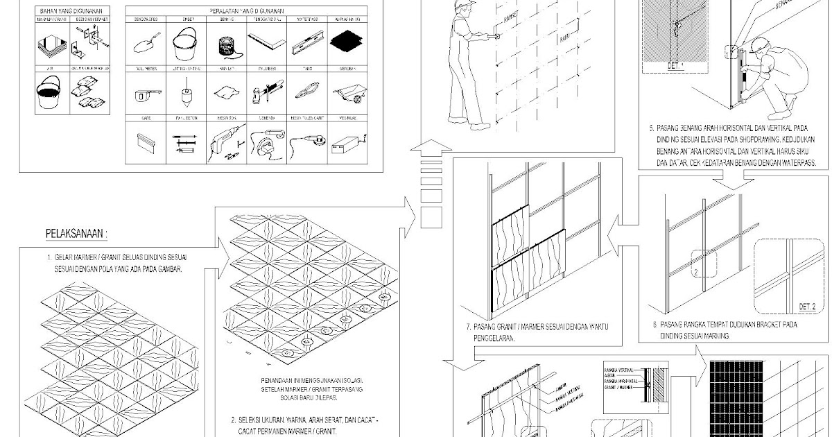 Dunia Konstruksi: METODE PEMASANGAN DINDING MARMER / GRANIT ( SISTEM ...