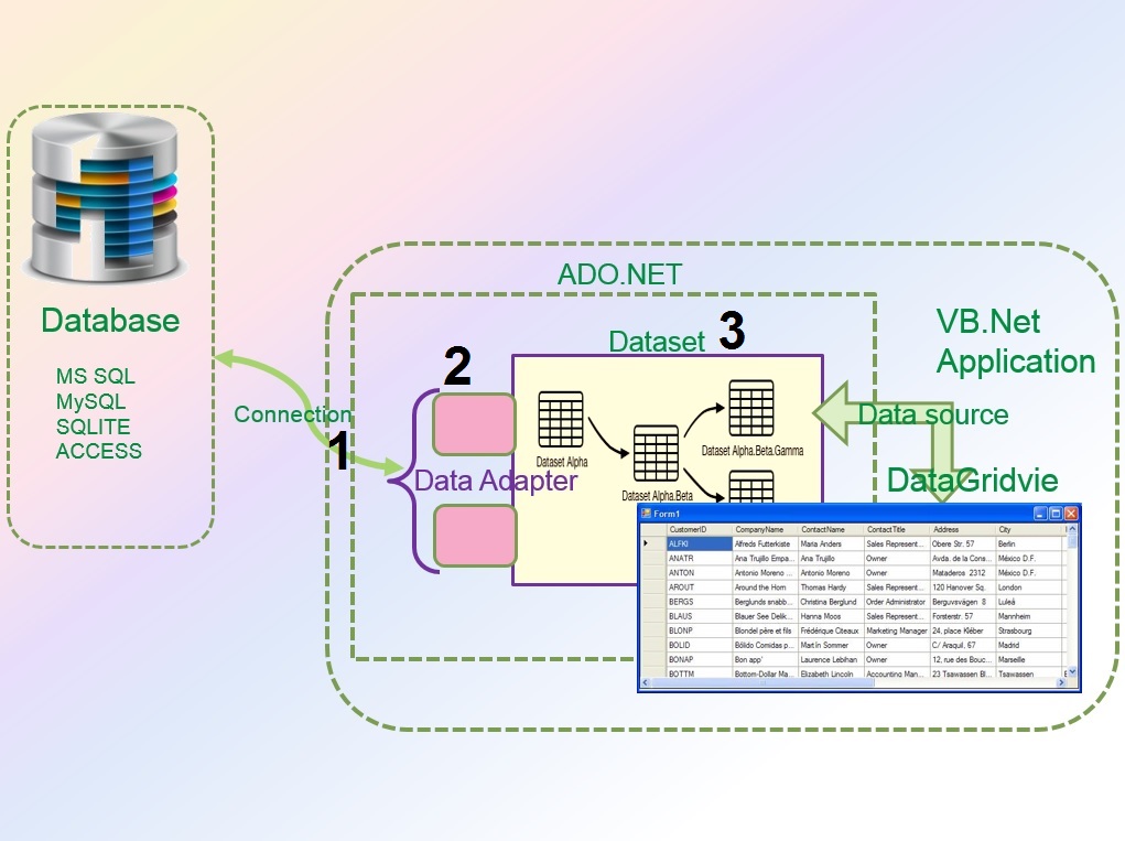Electrical Friend: 2019