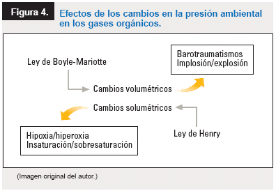 Ecosistema Tierra: HIPERBARISMO