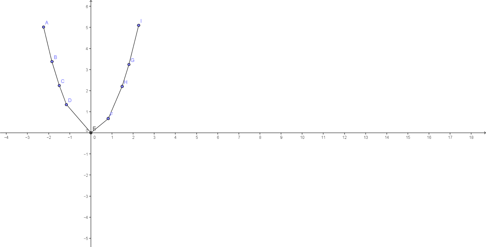 LA IMPOSIBILIDAD DE CONSTRUIR CURVAS CON REGLA Y COMPÁS: 2013