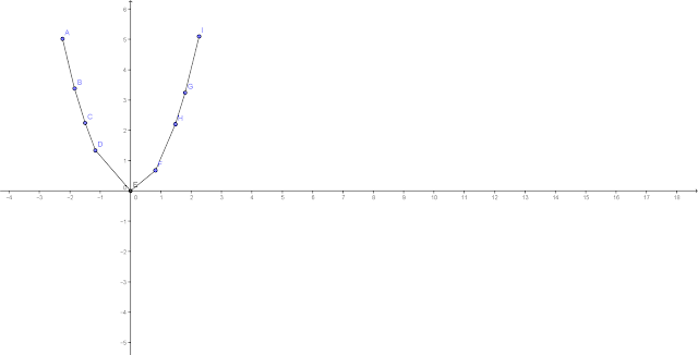 LA IMPOSIBILIDAD DE CONSTRUIR CURVAS CON REGLA Y COMPÁS: LA ...