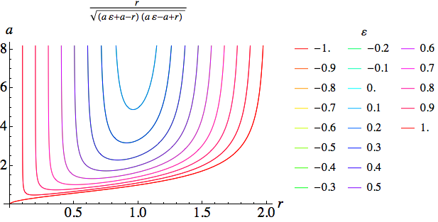 $\hbar = c = 1$ : January 2014