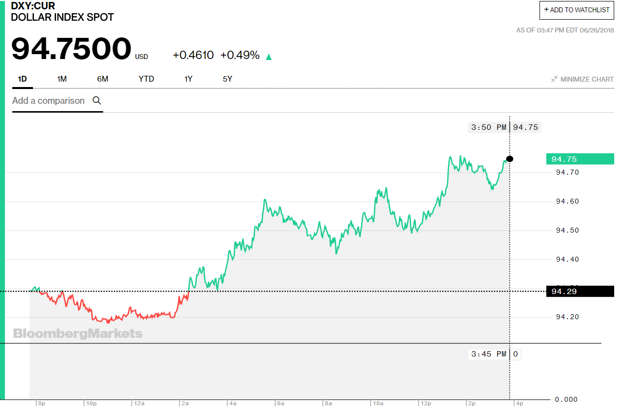 Jesse's Café Américain: Stocks and Precious Metals Charts - The ...
