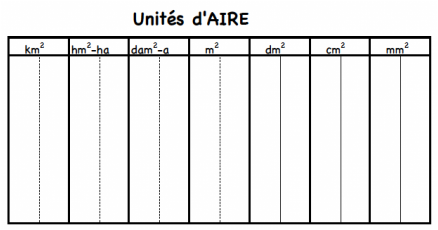 MÉTRÉS - Conversions - FORMATION B.TP.H