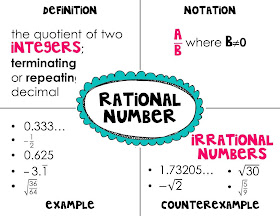 FJHS MATH-8: Decimal Form of a Rational Number