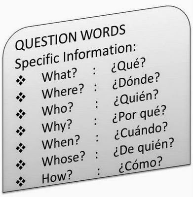 Resources to learn English: Question words