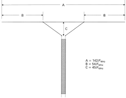 Amateur Radio/YL's: Understanding Antennas part 2 and More