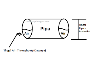 Analisa Kebutuhan Bandwidth, Macam-Macam Bandwidth, Kelemahan Konsep ...