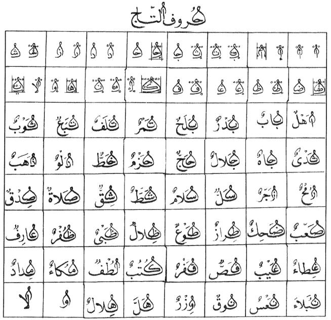 Huruf Taaj, Kaligrafi Berhias Mahkota | Seni Kaligrafi Islam